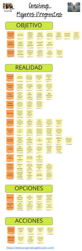 Etapas en un proceso de Coaching. - Pragmatic Agile Coach